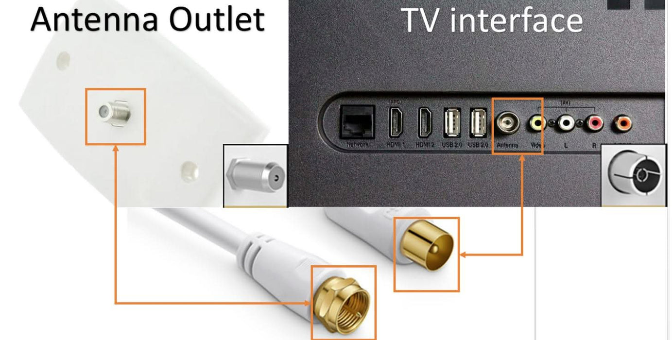 1.5m TV Antenna Cable PAL Male to F-Type Flylead Aerial Cord Coax Lead ...